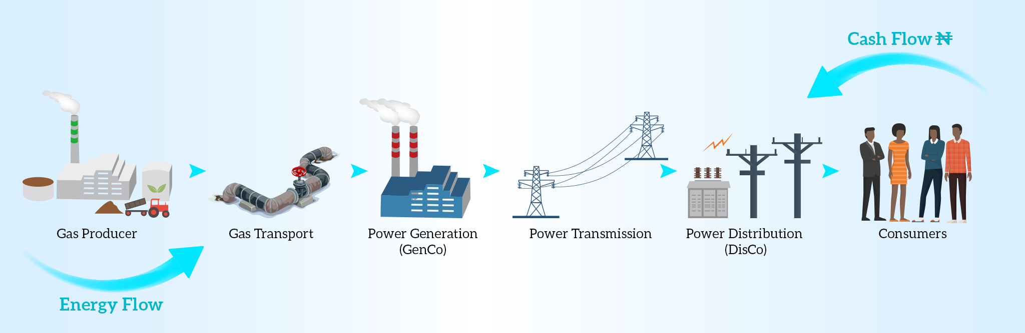 Building Power Plants in a Regulated Price Regime